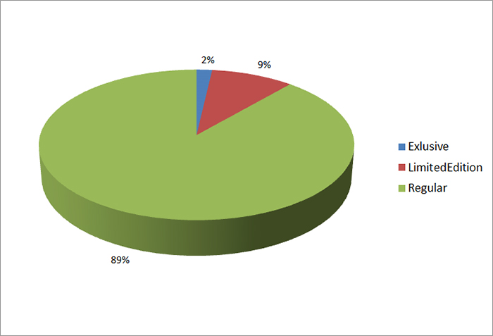 The Brands. What scale models are there and who makes them? – formula143