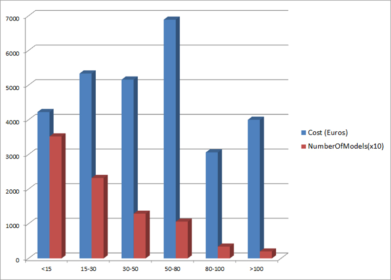 The Market. How much do models cost and where to buy them? – formula143