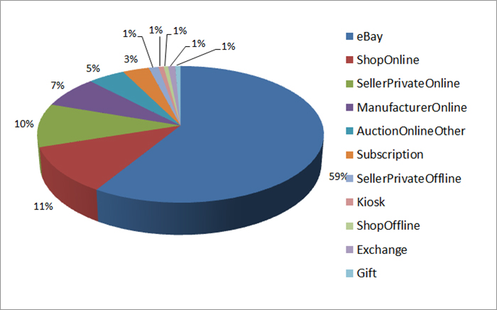 The Market. How much do models cost and where to buy them? – formula143